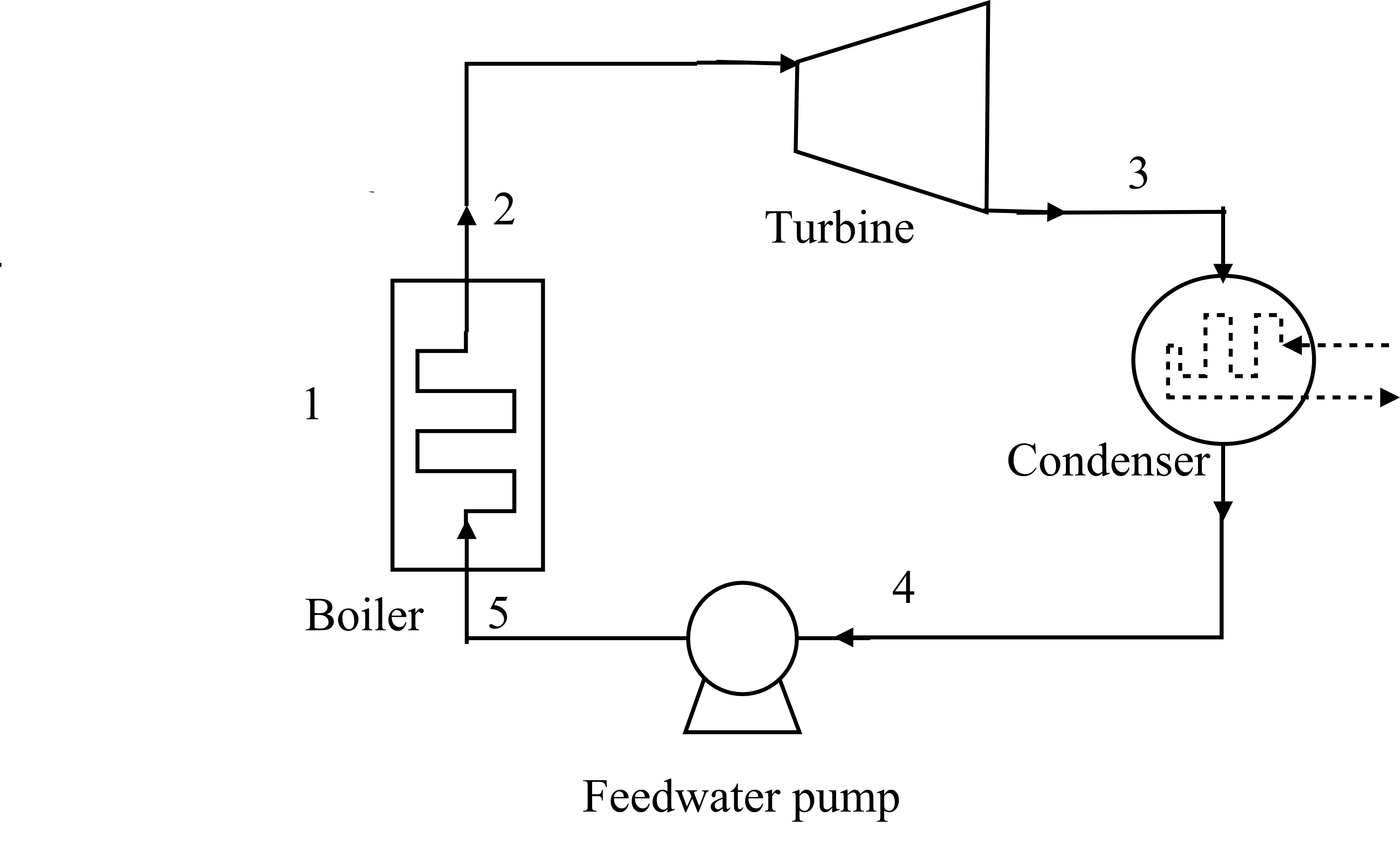 Steam vapour cycles