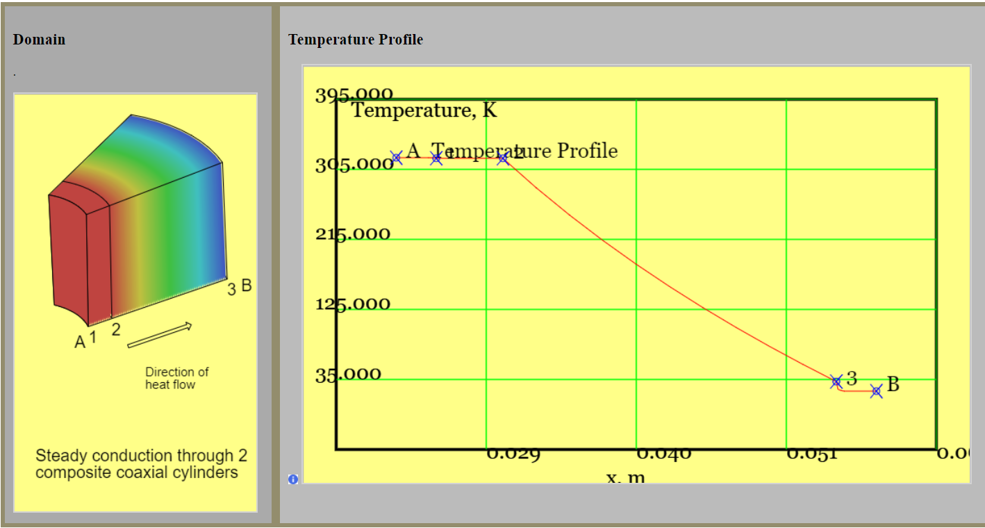 Notes on heat transfer