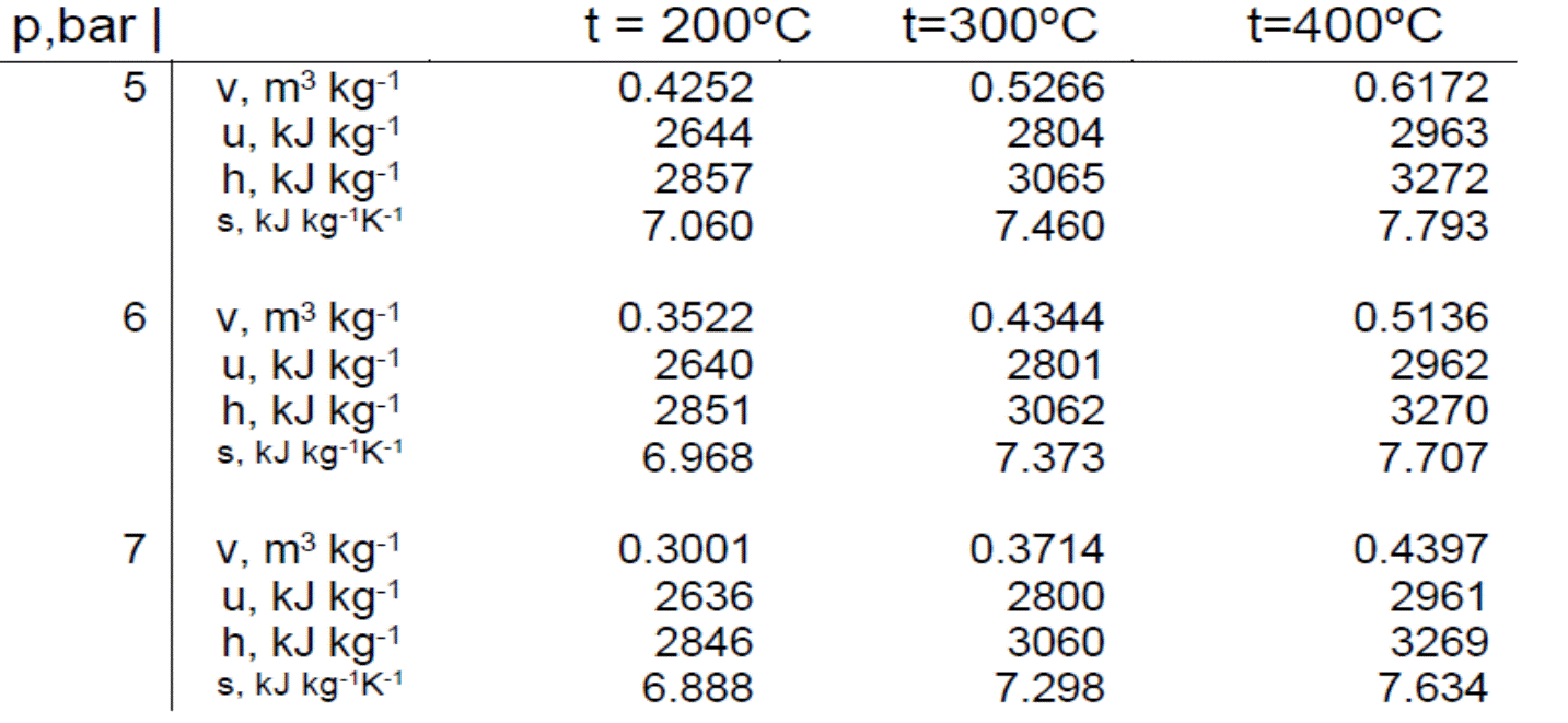 Notes for Fluid Properties